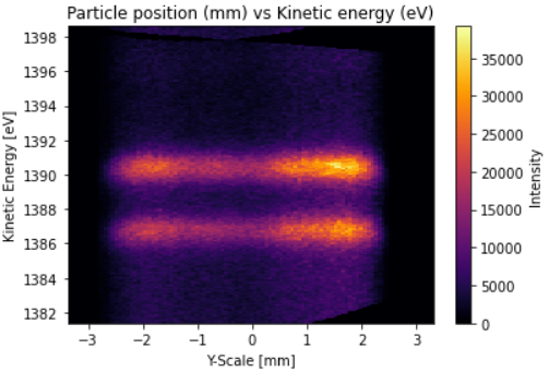Example 2: Correcting data distortion and obtaining the spectrum — XPSExp module 0.1 documentation