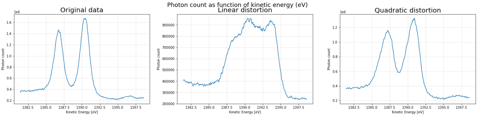 Example 2: Correcting data distortion and obtaining the spectrum — XPSExp module 0.1 documentation
