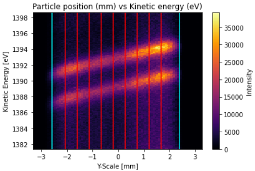 Example 2: Correcting data distortion and obtaining the spectrum — XPSExp module 0.1 documentation
